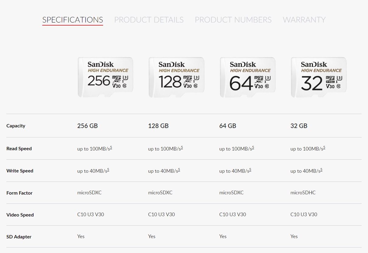 SanDisk 128GB High Endurance Micro SDXC | Flash Trend
