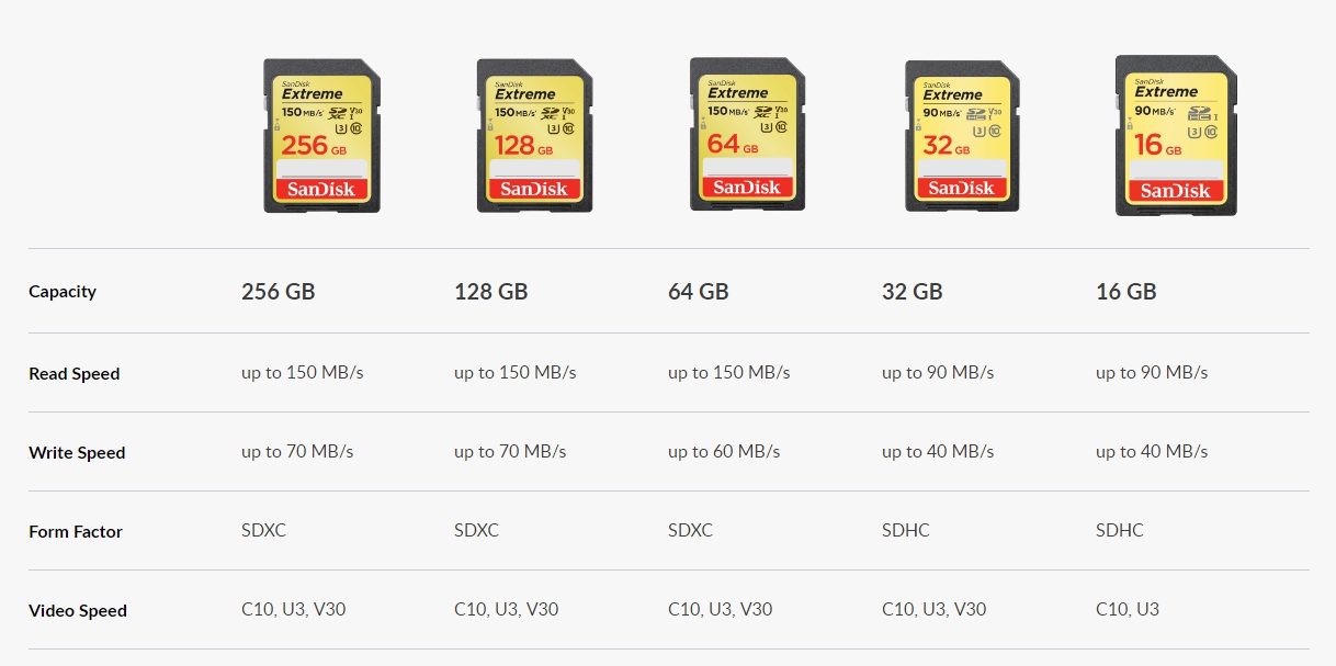 SanDisk Extreme 128GB SD Card SDXC UHS-I 150MB/s Camera DSLR Memory ...